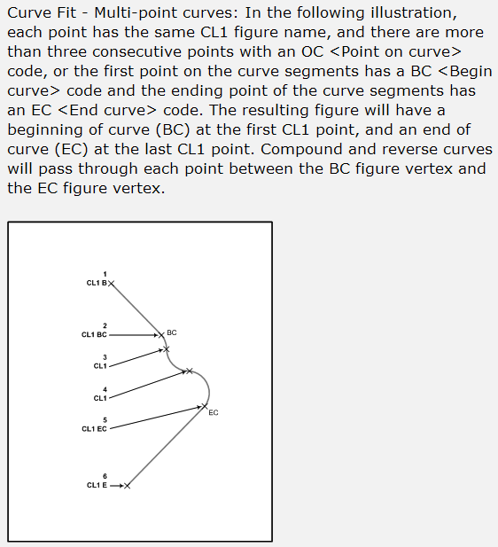 code_multi_curve – Advanced Surveying